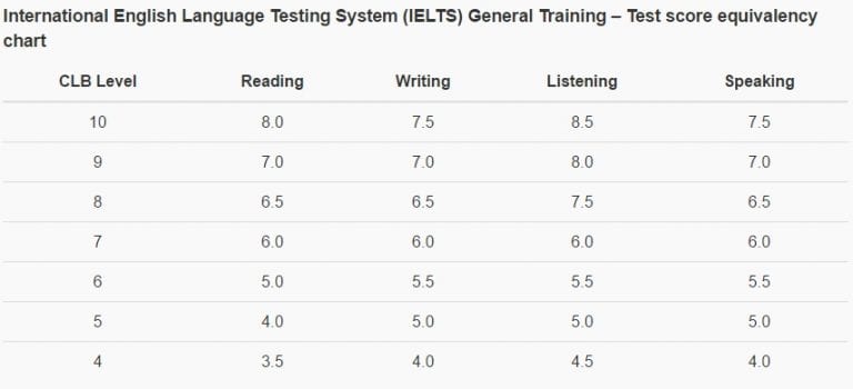 Canada Express Entry Immigration Process - Complete Guide (2025)